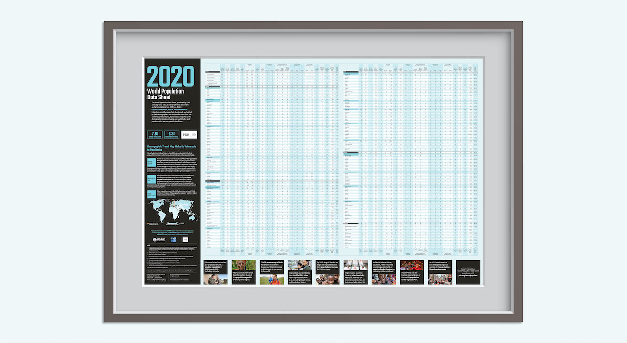 Download 2020 World Population Data Sheet Population Reference Bureau download-2020-world-population-data-sheet-population-reference-bureau